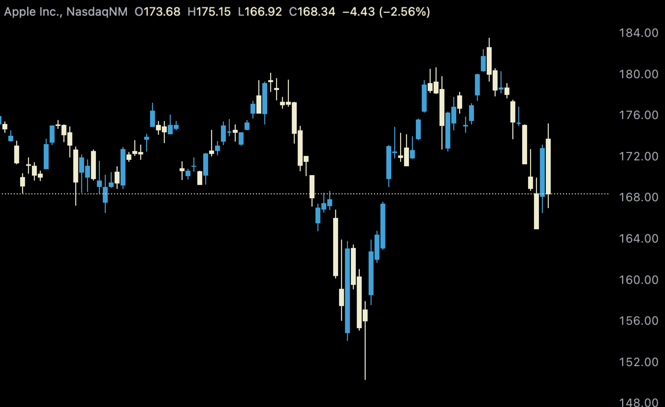Night blue - TradingView Themes