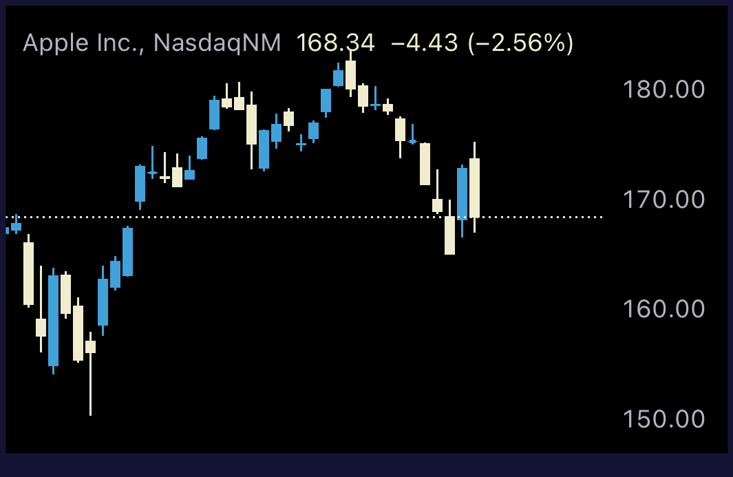 A1 - TradingView Themes