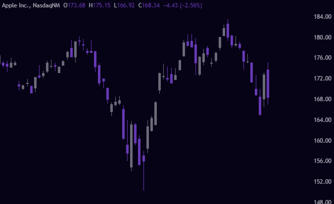Tema 1 - TradingView Themes