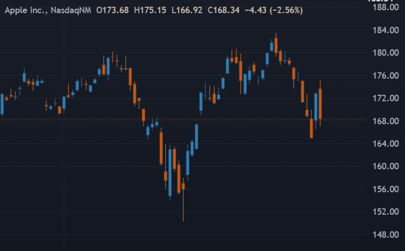 Nightfall - TradingView Themes