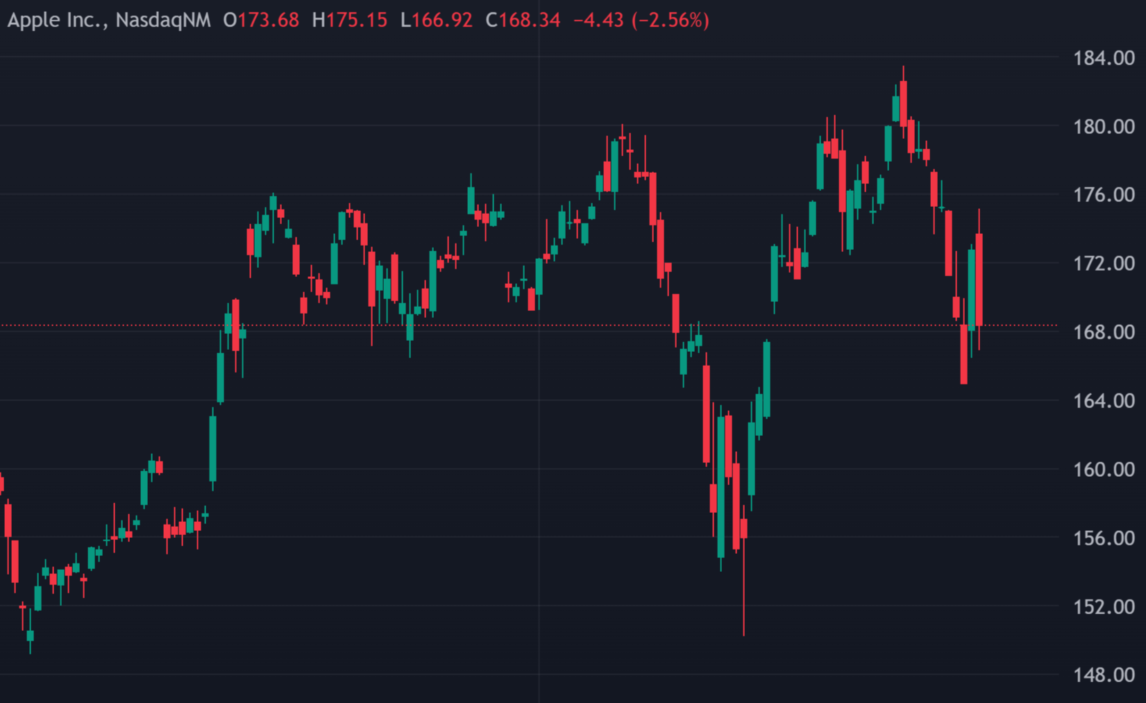 dark mode - TradingView Themes