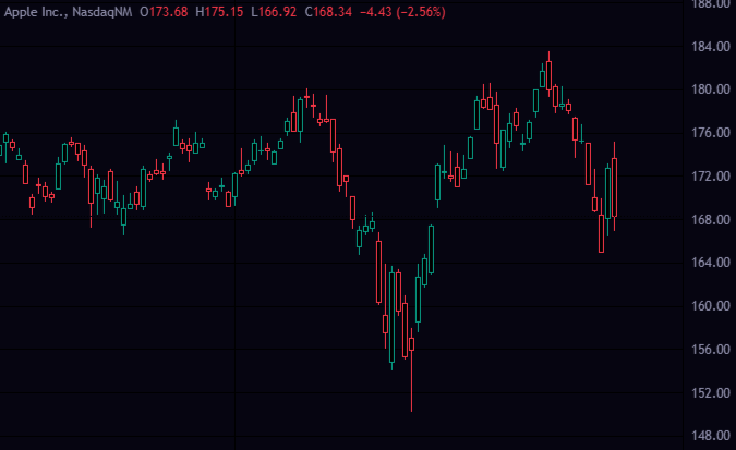 gdddd - TradingView Themes