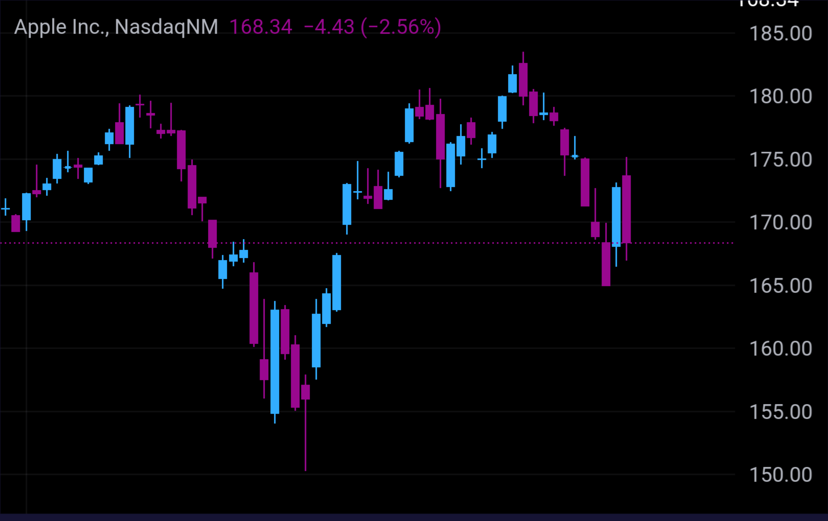 Cryptic Charts - TradingView Themes