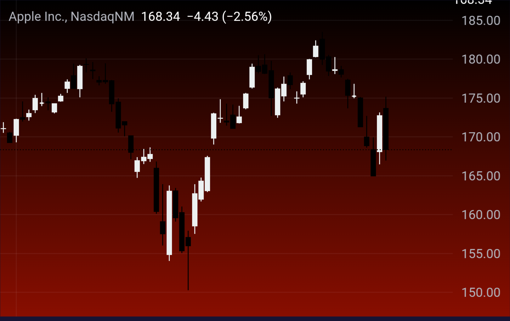 Red black and white - TradingView Themes