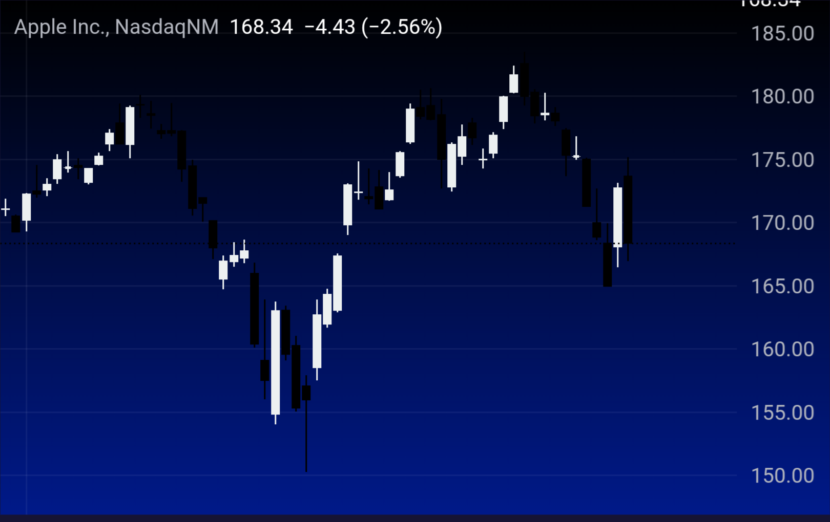 Black and white on blue - TradingView Themes