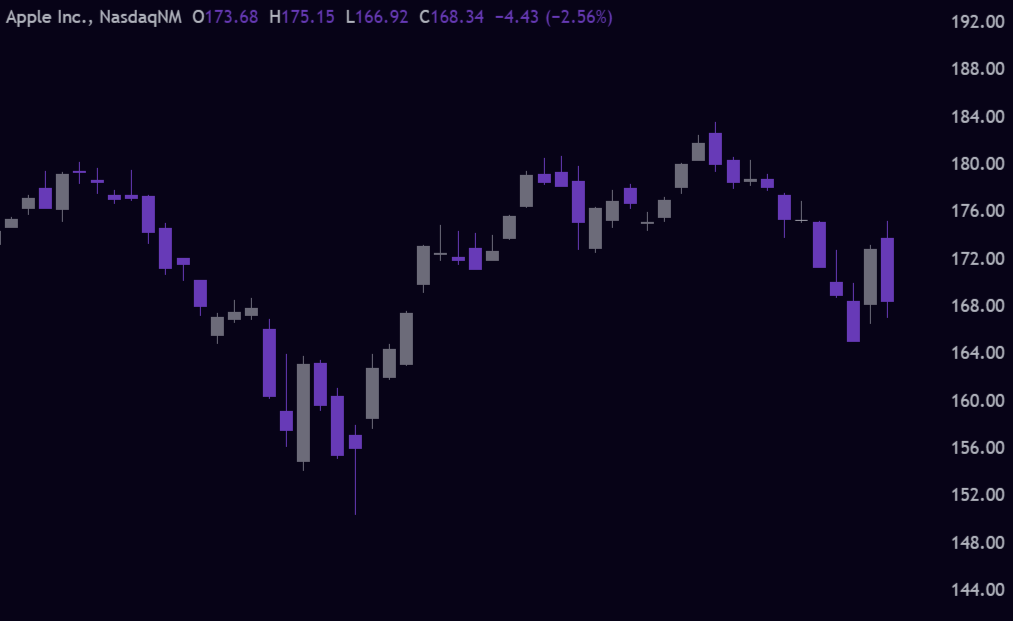 Theme - TradingView Themes