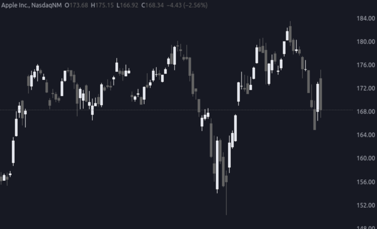 Grayed - TradingView Themes