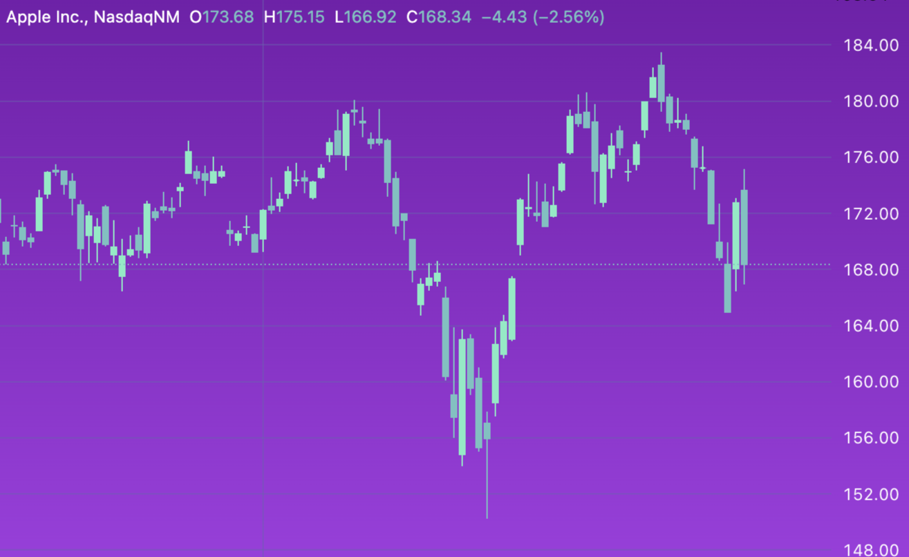 Regal Twilight - TradingView Themes