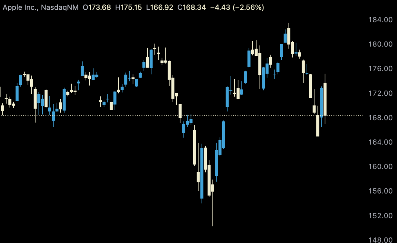 Midnight Precision - TradingView Themes