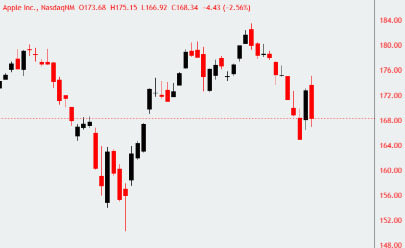 Black and Red Crow - TradingView Themes