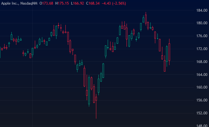 Cool v3 - TradingView Themes