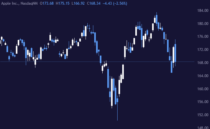White-Blue - TradingView Themes