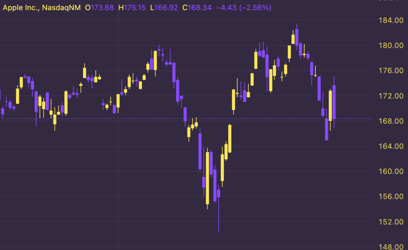 Royal Dusk - TradingView Themes