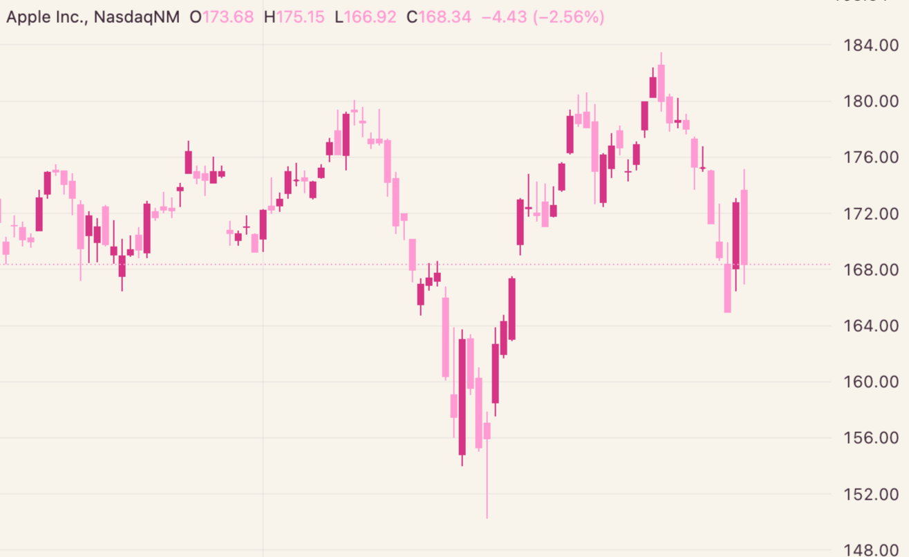 Blush Harmony - TradingView Themes