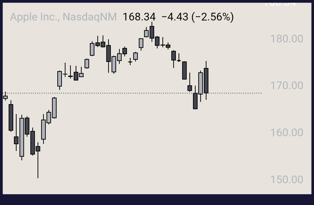 Easy - TradingView Themes