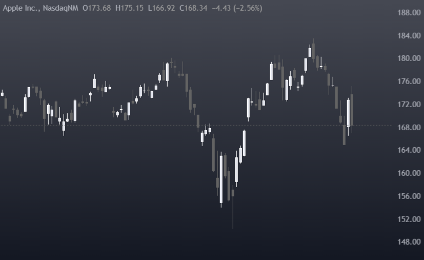 wowwowo - TradingView Themes