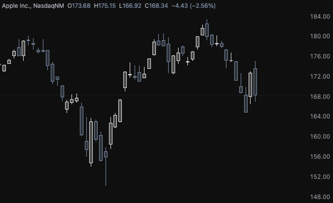 Neons - Dark - TradingView Themes