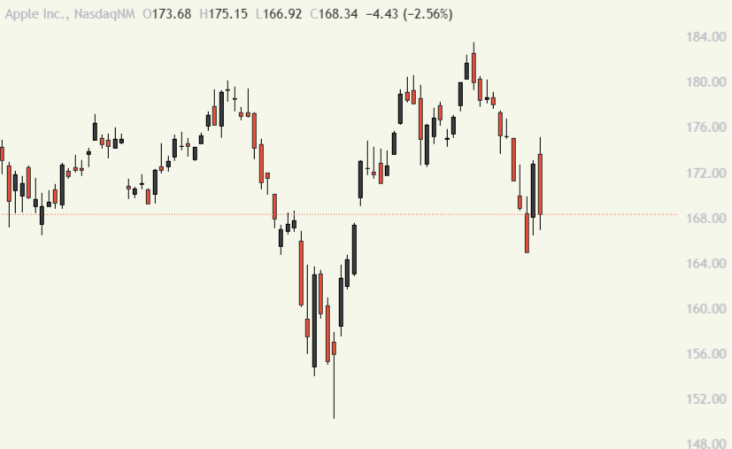 Sample#1 - TradingView Themes