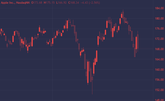 Red - TradingView Themes