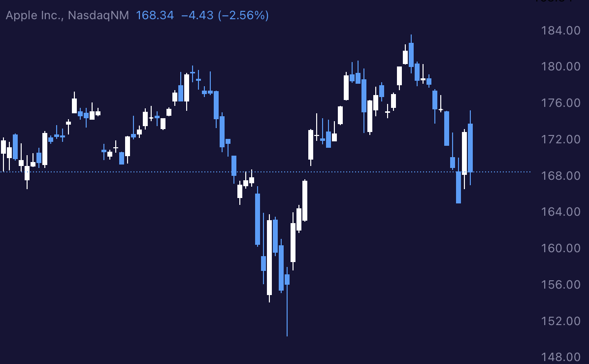 My - TradingView Themes