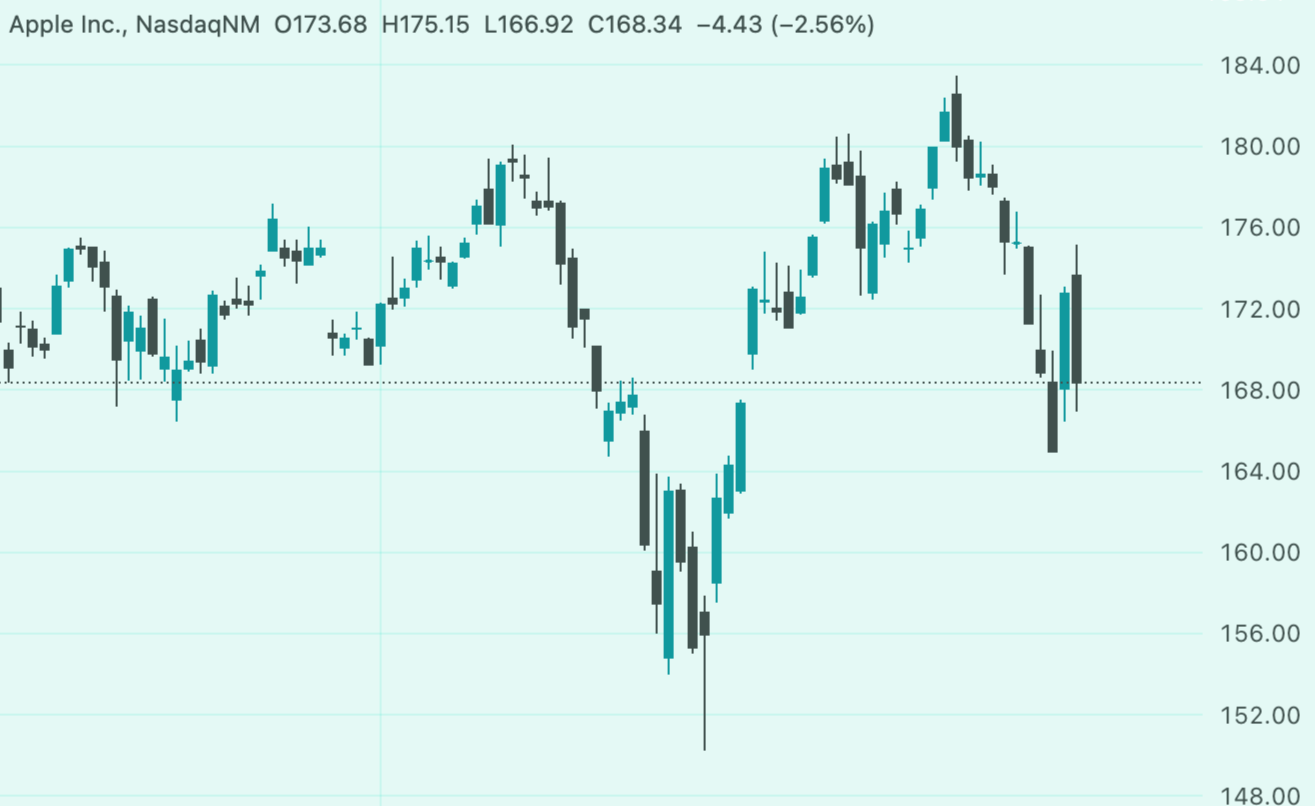 Aqua Essence - TradingView Themes