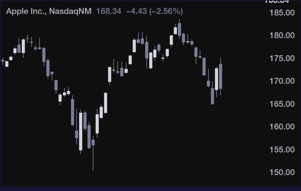 Hunter - Dark - TradingView Themes