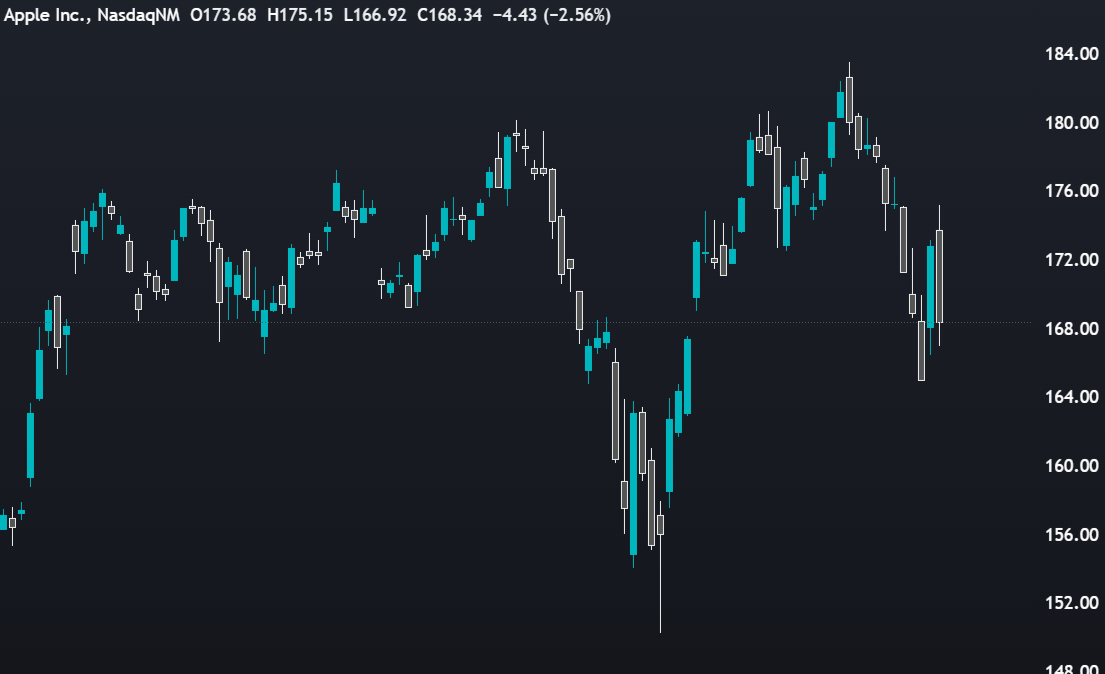 bluetitle - TradingView Themes