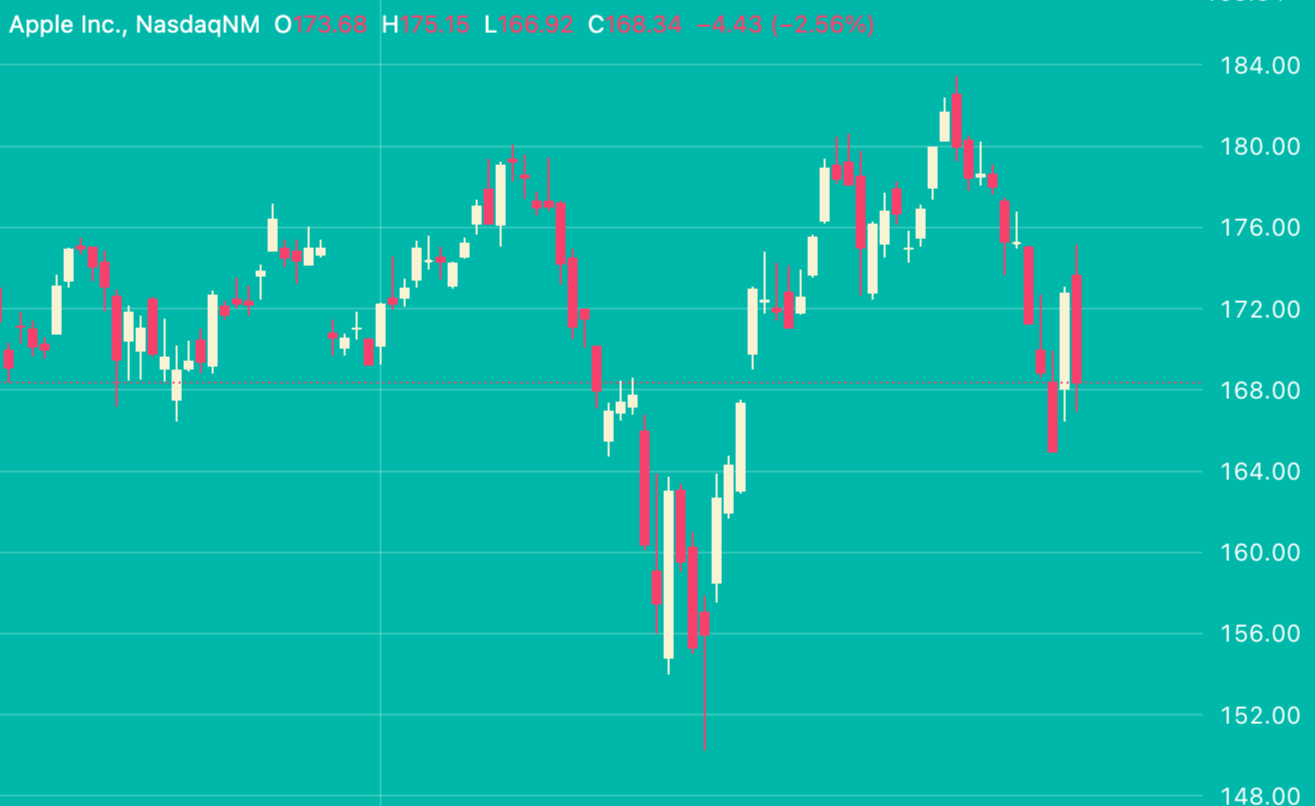 Mint Market Vista - TradingView Themes