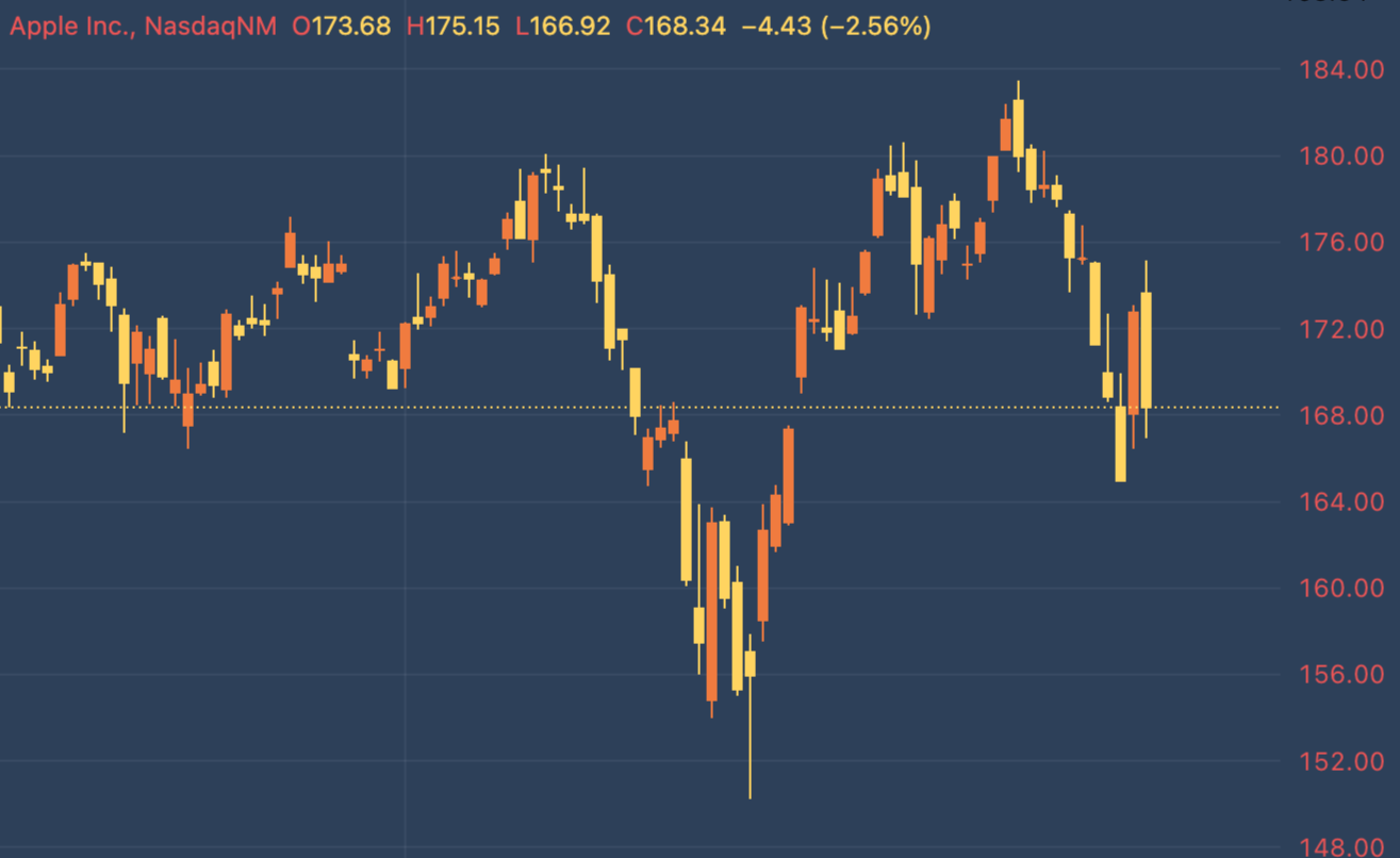 Eclipse Edge - TradingView Themes
