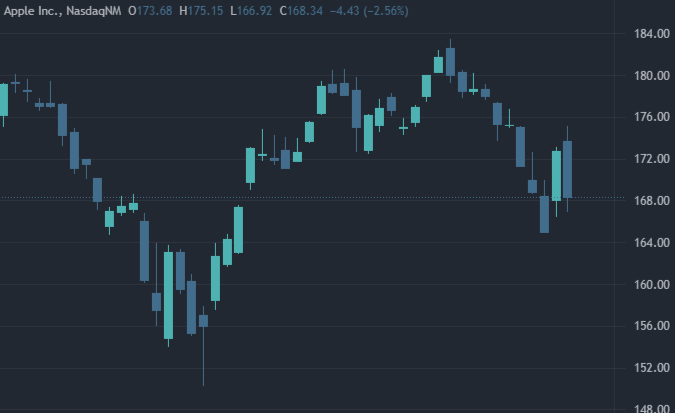 Ocean Fade - Dark theme - TradingView Themes
