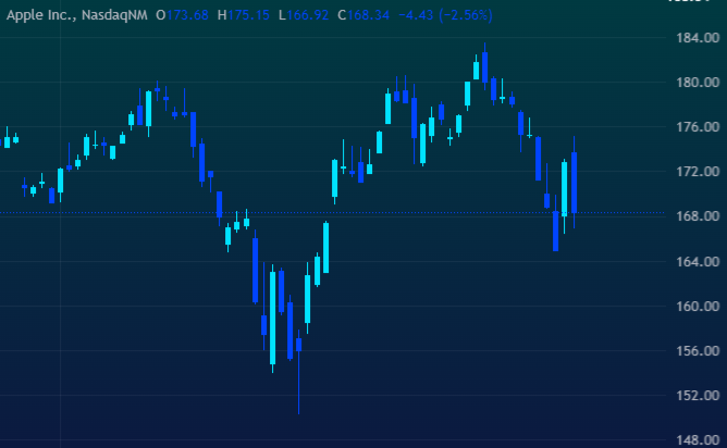 Soda's Frostbite Theme - TradingView Themes