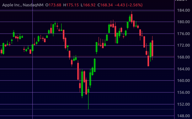 Dark Modern [marmai] - TradingView Themes