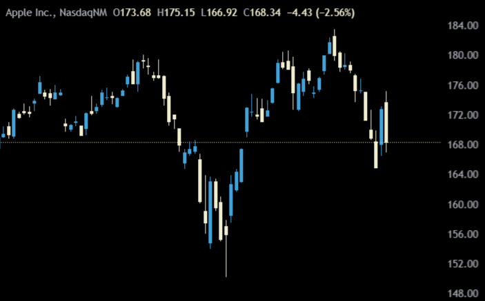 Contrast - TradingView Themes