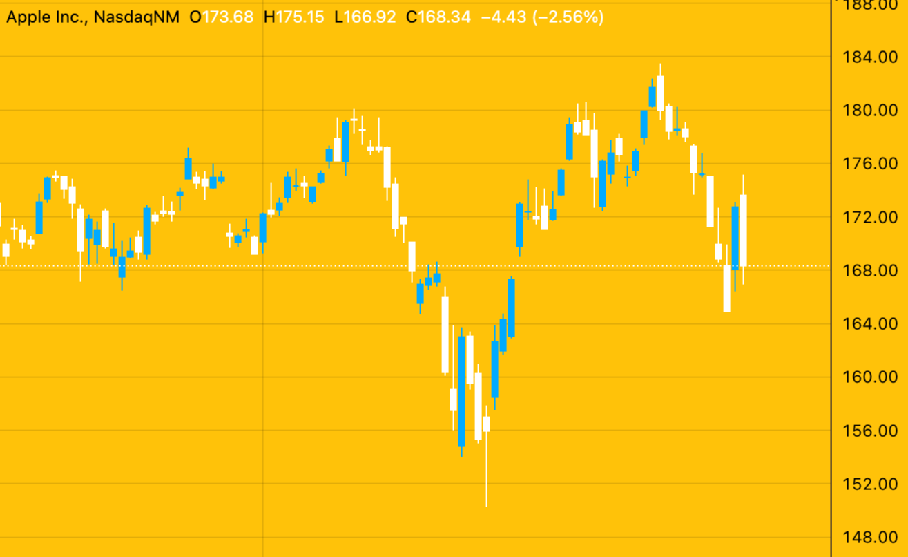 Golden Hour - TradingView Themes