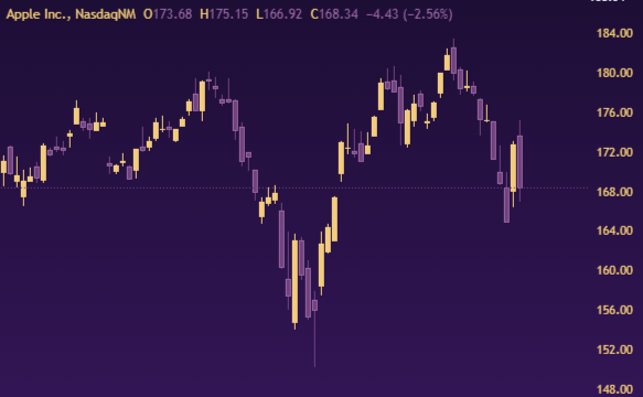 Golden Light - TradingView Themes