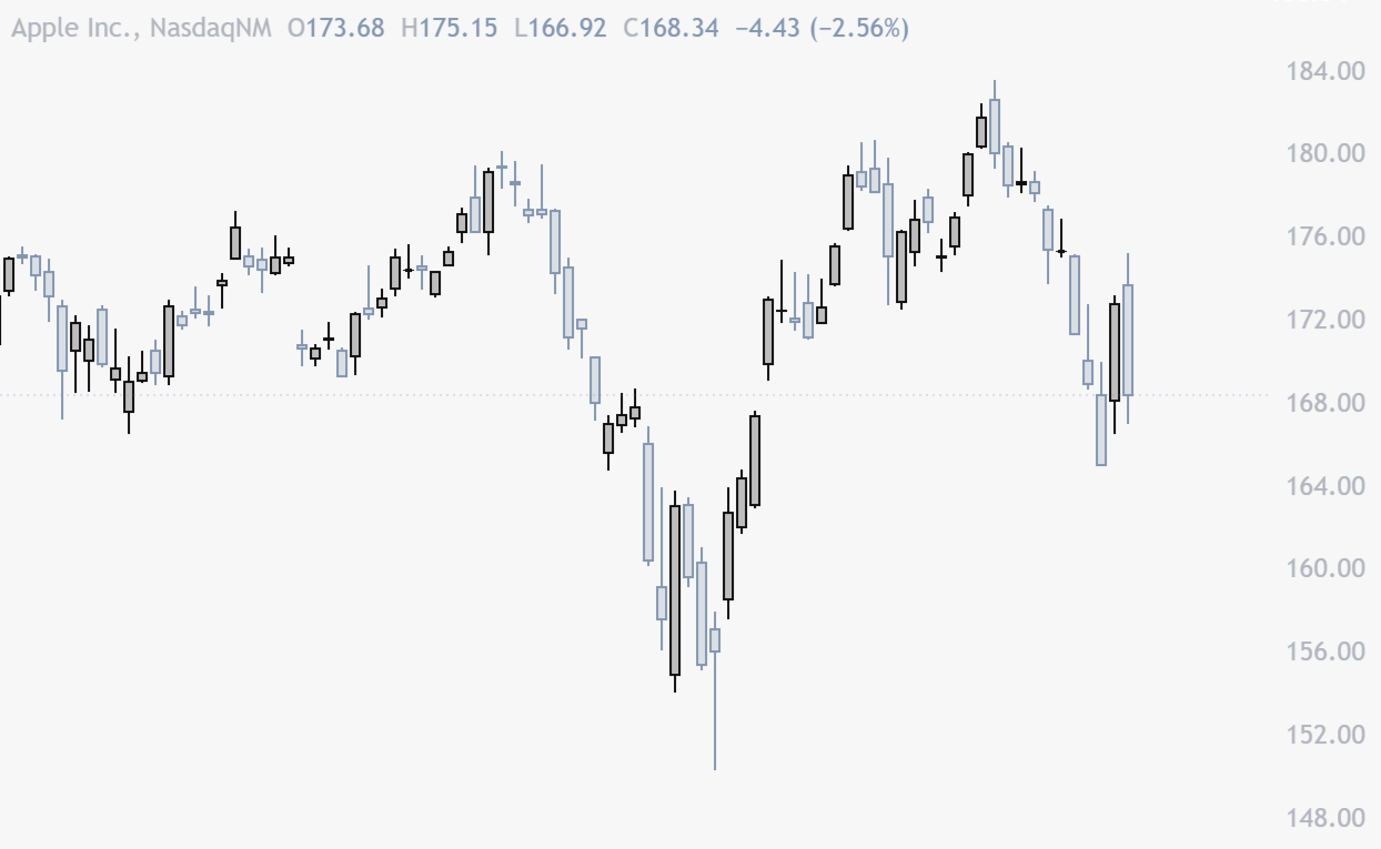 my7 light theme - TradingView Themes