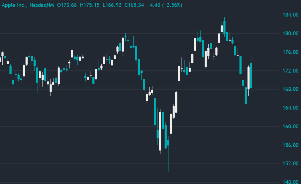 xxx - TradingView Themes