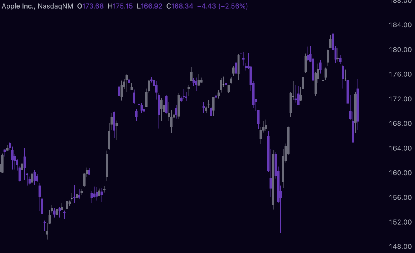 EVIL GENIUS 6 - TradingView Themes