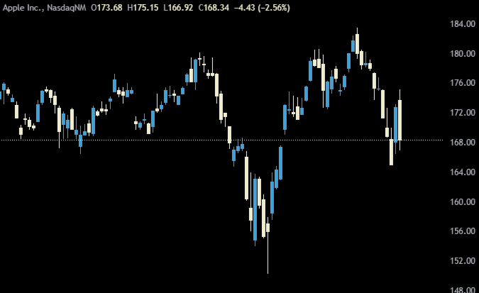 chart1 - TradingView Themes