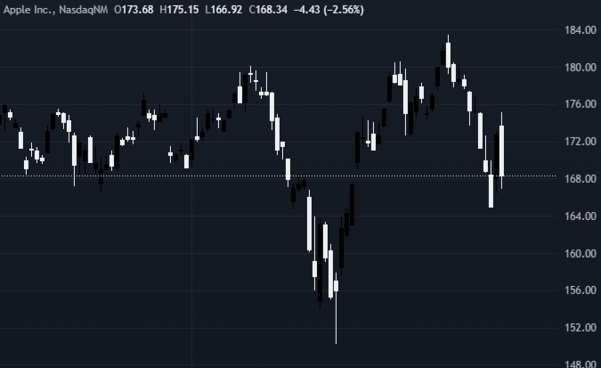 Black white - TradingView Themes