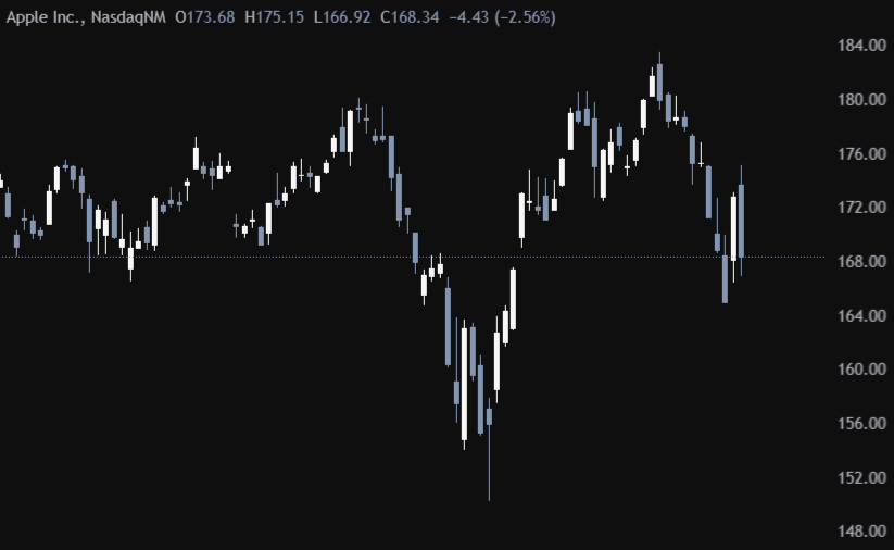 stylestyle - TradingView Themes
