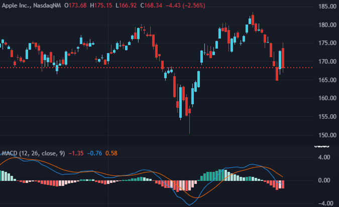 simple - TradingView Themes