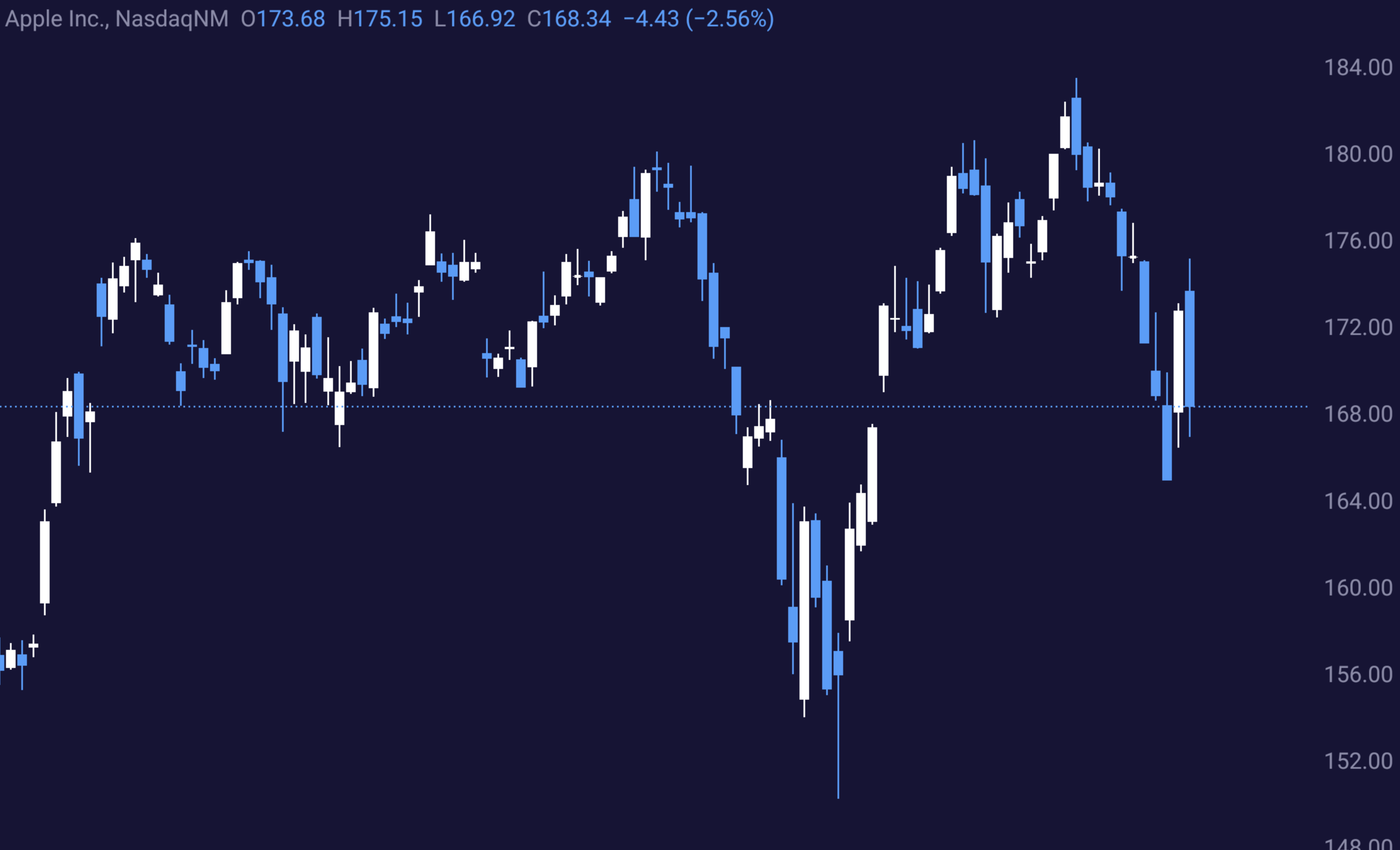 Dark 10 - TradingView Themes