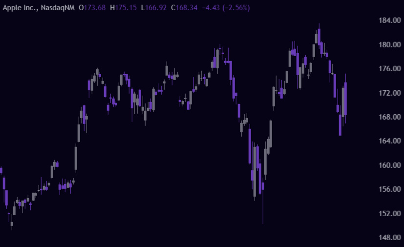 Dark Theme - TradingView Themes