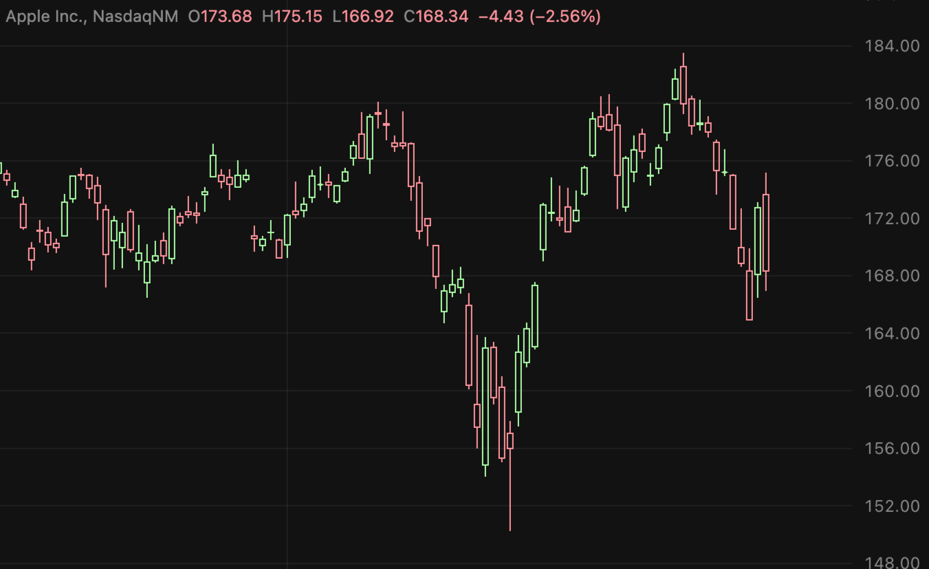 hollow pastel - TradingView Themes
