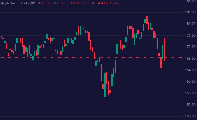 asdasdrg - TradingView Themes