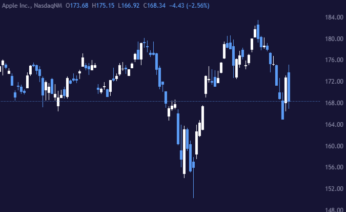 Blue_White - TradingView Themes