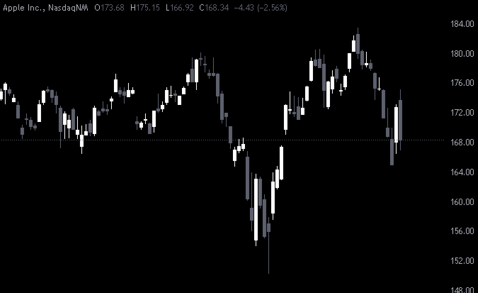 1 - TradingView Themes