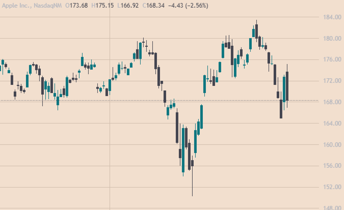 Best - TradingView Themes