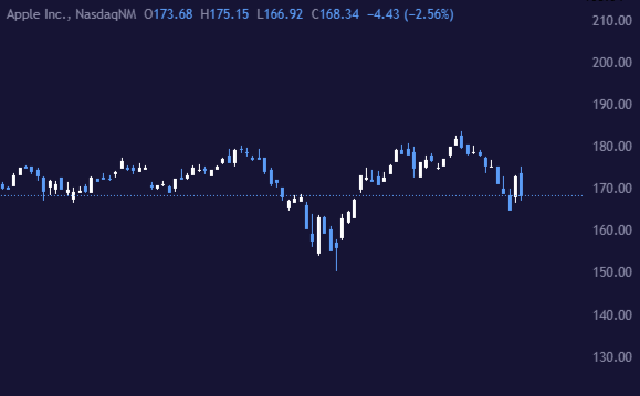 Blue - TradingView Themes